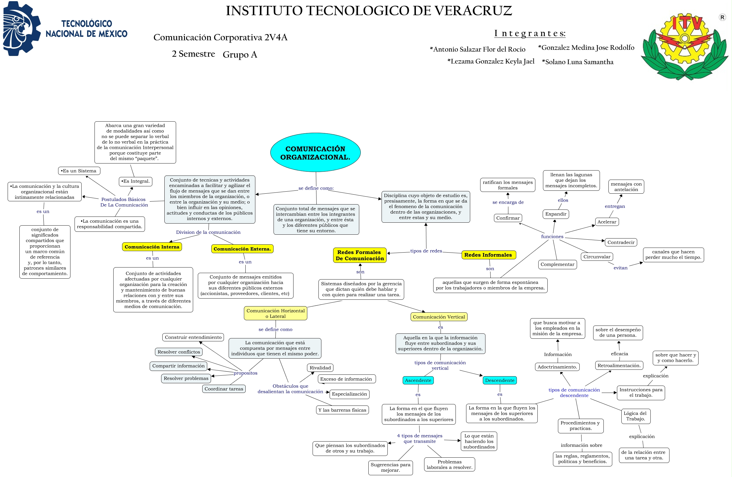 COMUNICACION ORGANIZACIONA
